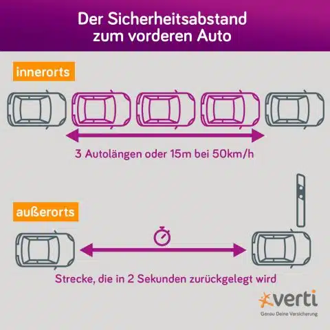 Welchen Sicherheitsabstand Sollten Sie Bei Einer Geschwindigkeit Von 100 Kmh