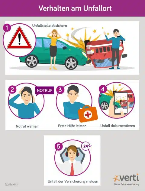 Was tun bei einem Autounfall? | Verti