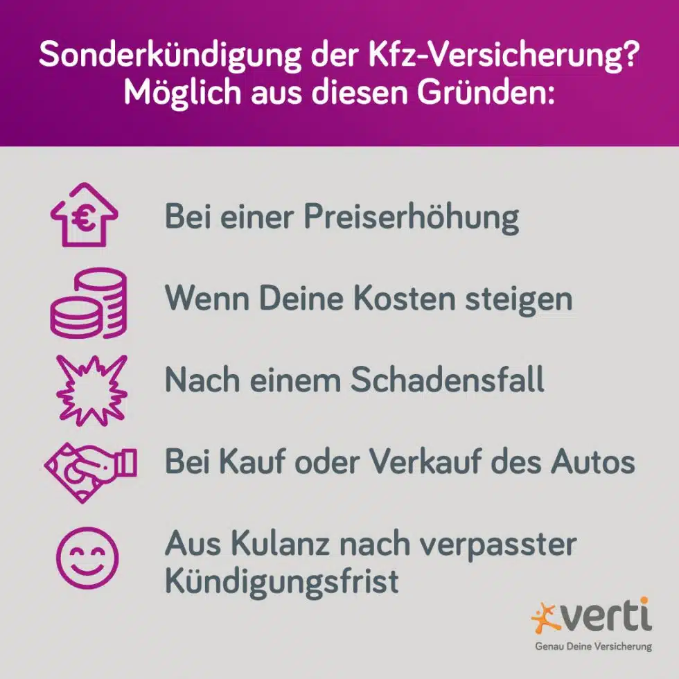Kfz Versicherung Frist