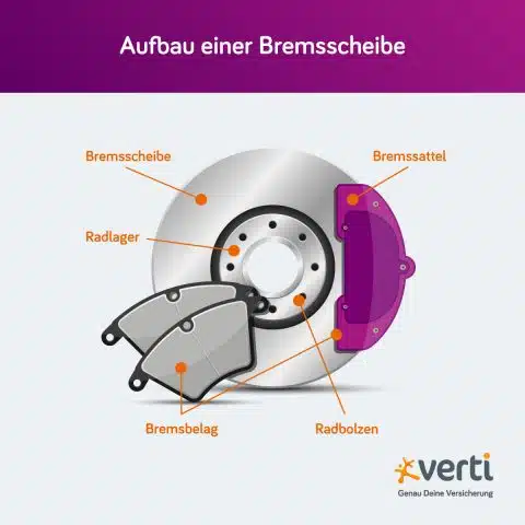 Klackern Beim Bremsen
