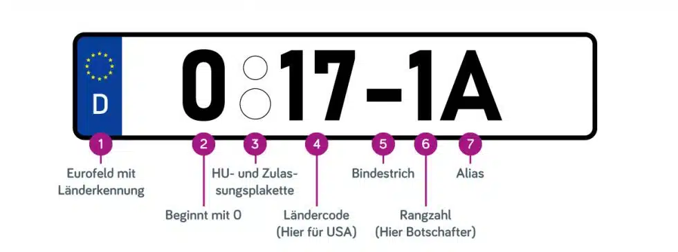 Sonder Kfz Kennzeichen