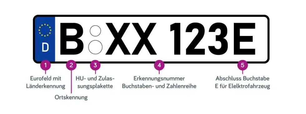 Kennzeichen Mit E Am Ende