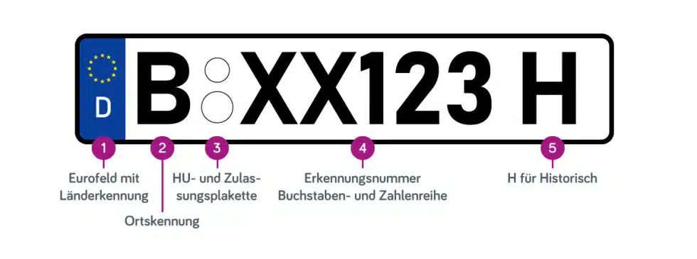 Überblick: Sonderkennzeichen in Deutschland | Verti