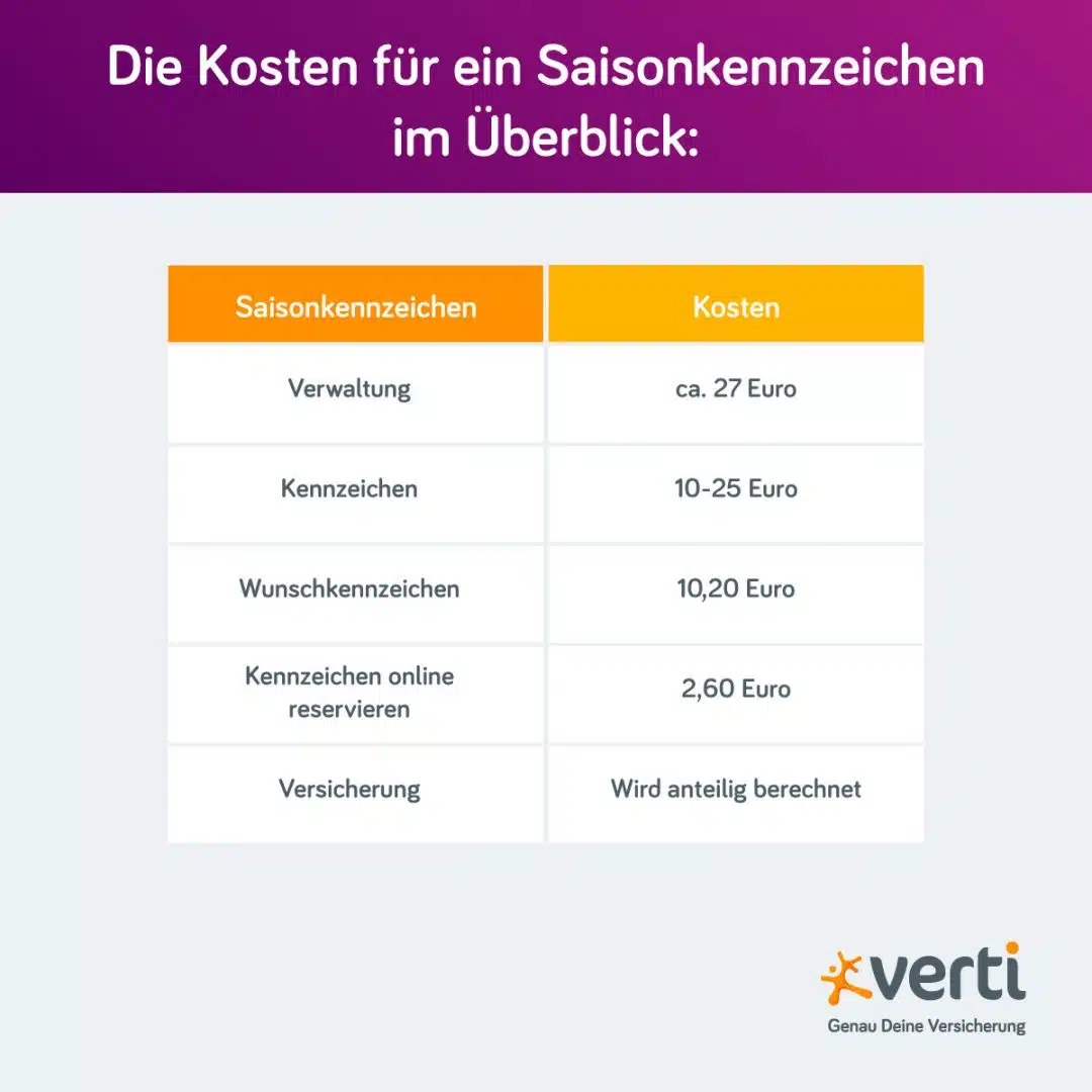 Elegantes Von Saisonkennzeichen Auf Ganzjahreskennzeichen Wechseln Kosten Bilder