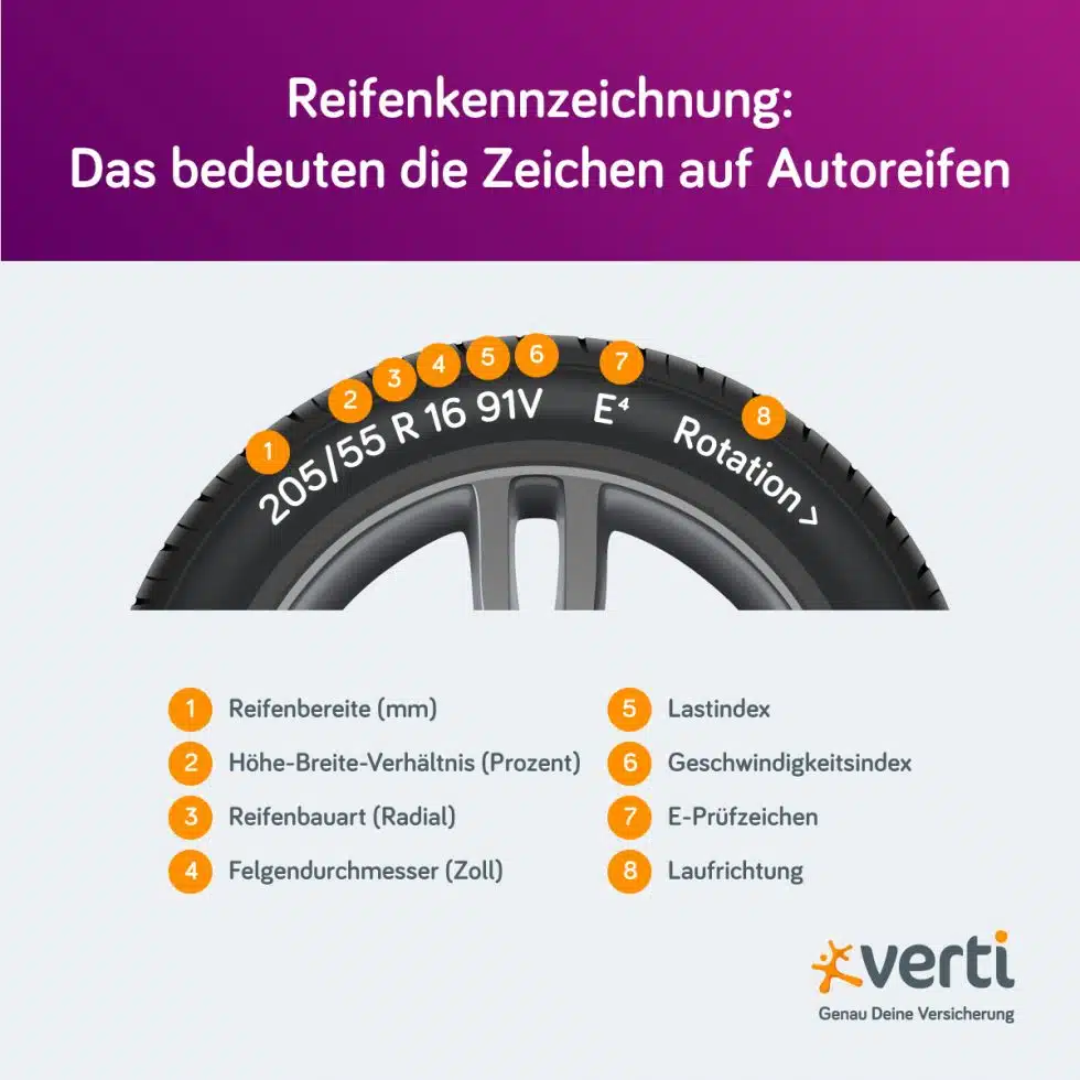 Verwunderlich Reifen Zahlen Bedeutung Bilder