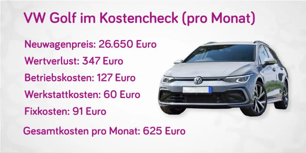 Golf 6 Versicherung Kosten