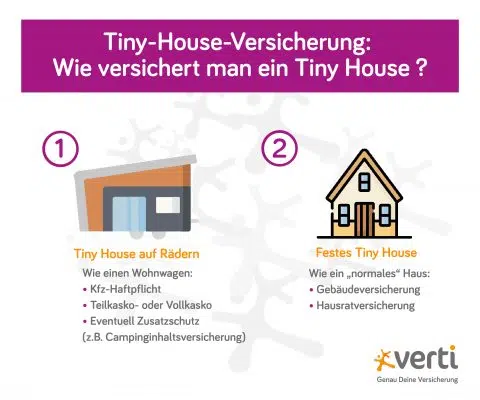 Tiny Houses: Versicherung, Genehmigungen & Co. | Verti
